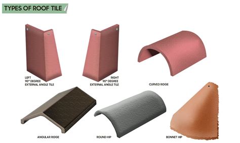 Clay Roof Tiles Types