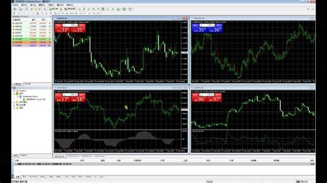 如何使用mt4交易软件（中文版） Youtube