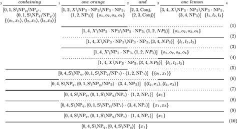 Interleaved Semantic Interpretation In Environment Based Parsing Paper And Code Catalyzex