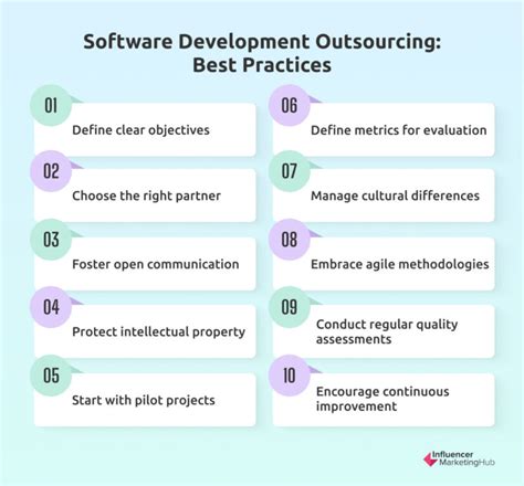 Essential Software Development Outsourcing Statistics Every Business Must Know