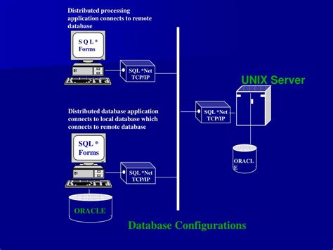 Ppt Client Server Computing Powerpoint Presentation Free Download