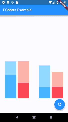 A Work In Progress Chart Library For Flutter