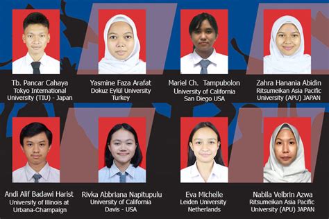 Sman 2 Kota Tangerang Selatan Beranda