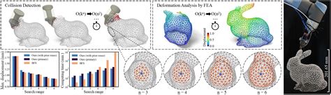 Learning Based Toolpath Planner On Diverse Graphs For 3d Printing Ai