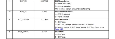 DP Q Q Transmit And Receive Links Interface Forum Interface TI E E Support Forums