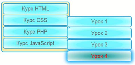 Выпадающее меню средствами Css