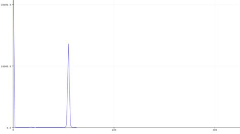 what is fft and how can you implement it on an arduino norwegian creations