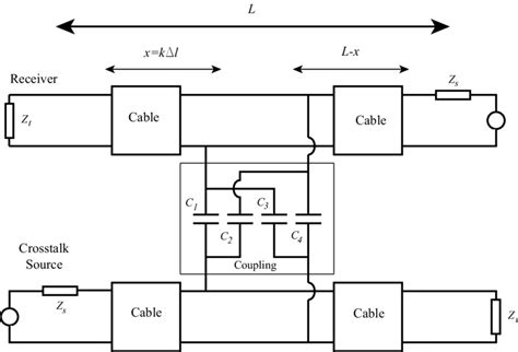 8 A Two Port Network Equivalent Circuit For Crosstalk Coupling Download Scientific Diagram