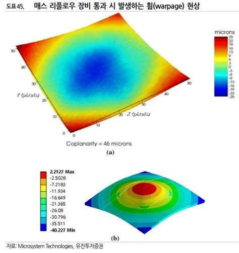 It 리플로우reflow 장비 Ahnaiis