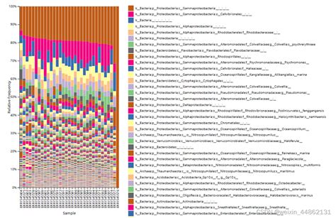 Ubuntuqiime2 16s扩增子变异分析与rrndb使用全过程 Csdn博客 Ubuntuqiime2 16s扩增子变异分析与rrndb使用全过程 Csdn博客