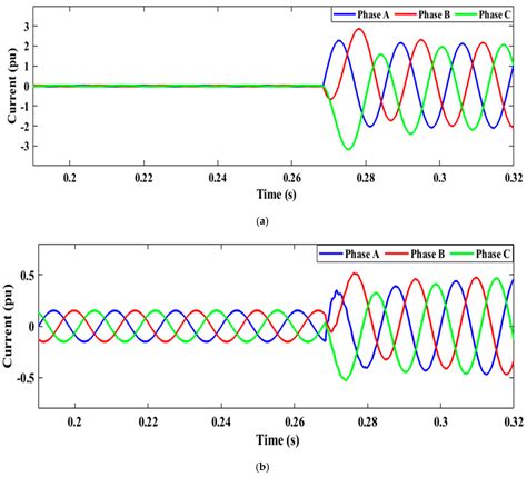 Intelligent Fault Classification And Location Identification Method For