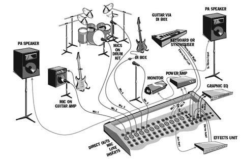 Setting Up A Pa System Diagram System Pa Ip Connection Zone