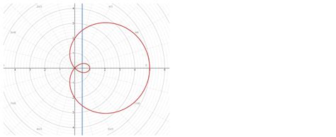 in this exercise use a graphing utility to approximate the quizlet