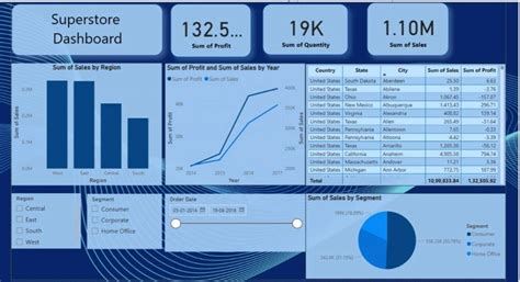 Mani Kiran Reddy On Linkedin Powerbi Growthschool Deekshaanand