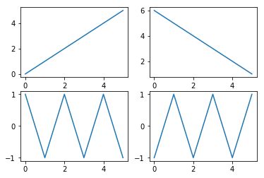 Matplotlib Data Analysis With Python 2020 Documentation