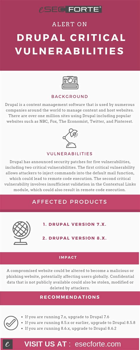 Drupal Critical Vulnerabilities India Esecforte Technologies