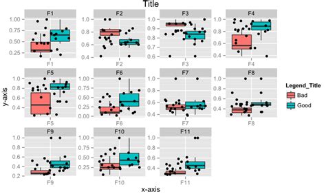 Boxplot With Overlaid Scatterplots Data Visualization Graphing