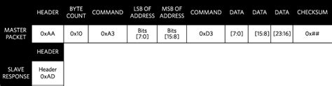 Using The Simple Serial Interface For Embedded Measurement Devices 78m6610lmu 78m6610psu