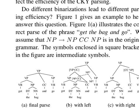 Parsing With Left And Right Binarization Download Scientific Diagram