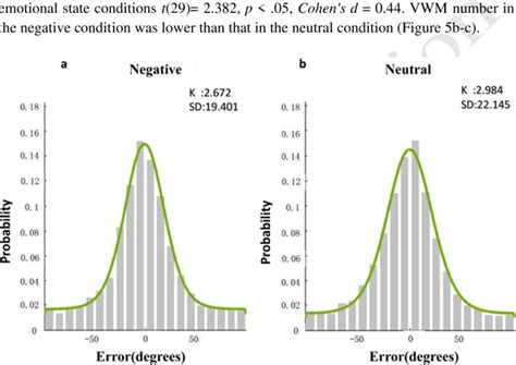 Results Of Fitting The Mixture Model To The Aggregate Data In