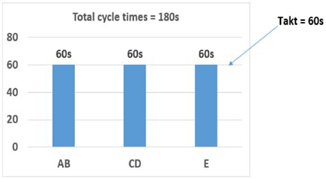 Operator Balance Chart Proposed State Download Scientific Diagram