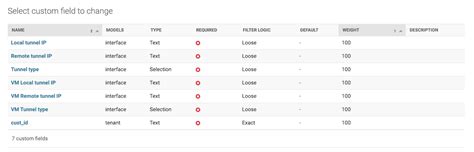 Custom Fields Dont Distinguish Interface And Vminterface · Issue 6130 · Netbox Community