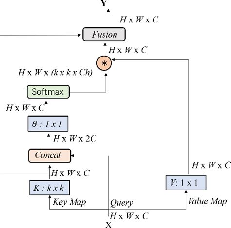 Figure 2 From Small Object Detector Using Contextual Local Features And Global Representations