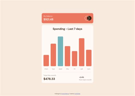 Frontend Mentor Expenses Chart Component Using Reactjs Coding Challenge Solution