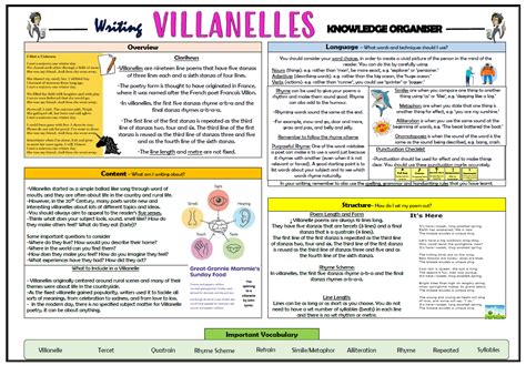 Textiles Ks2 Knowledge Organiser At Deidra Mckoy Blog
