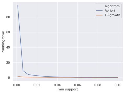 GitHub RITCHIEHuang AssociateMining 关联规则挖掘