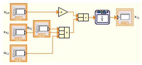 Nonlinear Multi Object Differential Game Simulation Model In Labview