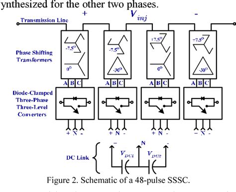Figure 2 From Modeling And Control Of The Static Synchronous Series Compensator Under Different