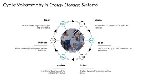 Cyclic Voltammetry Curve Analysis Ppt Graphics Acp Ppt Powerpoint