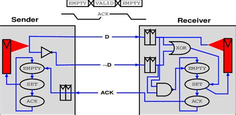 Serial Asynchronous Communication Link Download Scientific Diagram
