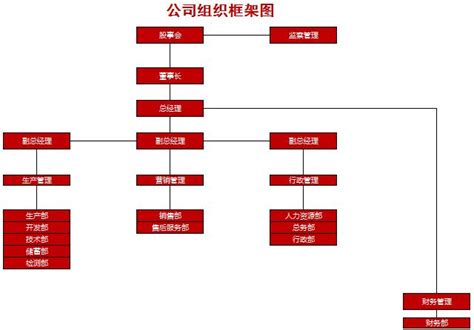 公司组织框架表格模板下载 excel表格制作公司组织框架 我拉网
