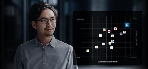 Proofpoint Vs Competitors Compare Cybersecurity Vendors Proofpoint Us