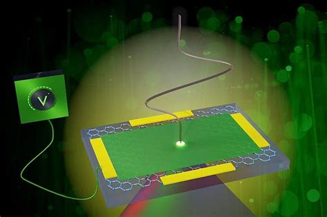 Ultrafast Tunable Terahertz To Visible Light Conversion David Löh