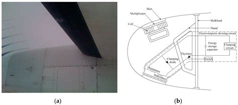 Development Of A Computational Fluid Dynamics Model For Ice Formation Validation And Parameter