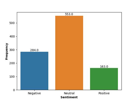 2024 Indonesia Public Election Twitter Sentiment Analysis Using Nlp