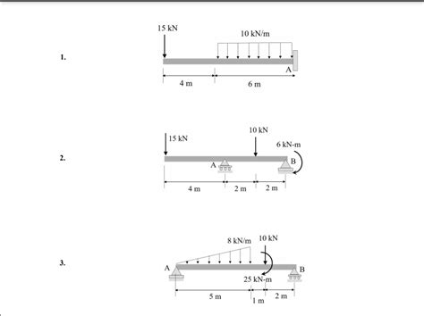Solved Use The Method Of Sections And Draw The Shear And Chegg