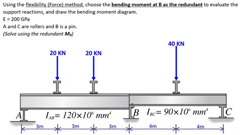 solved using the flexibility force ﻿method choose the