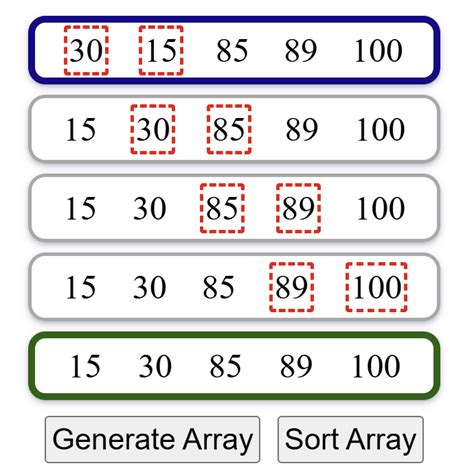 Build A Sorting Visualizer Build A Sorting Visualizer Javascript The Freecodecamp Forum
