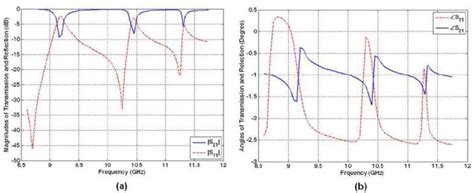Transmission And Reflection Characteristics For The Composite Cell Download Scientific Diagram