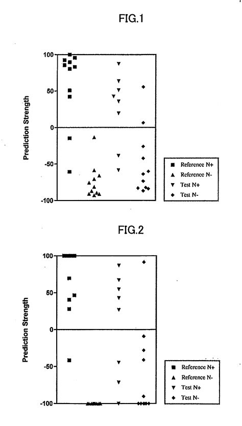 Cervical Lymph Nodes Patented Technology Retrieval Search Results