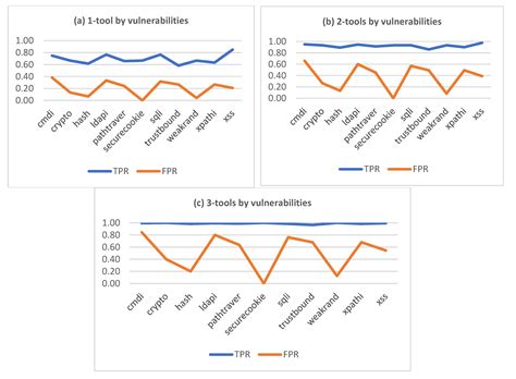 Applied Sciences Free Full Text On Combining Static Dynamic And