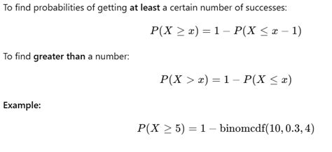 Binomial Cdf Calculator Cumulative Distribution Tool