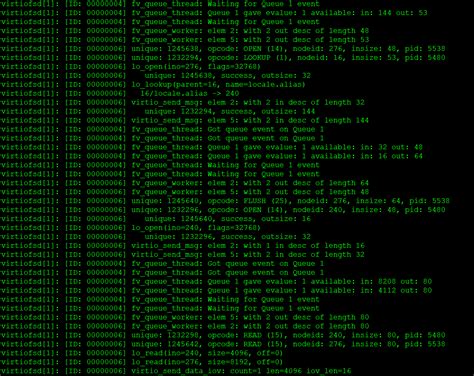 Virtiofsd Log Expects To Print Only Error Level Logs And Info Level Does Not Expect To Print
