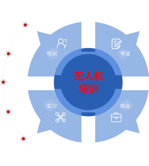 无人机校企合作