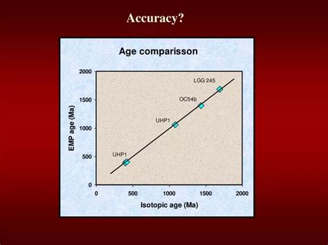 PPT Analytical Considerations In Geochemical Beam Damage Impact Assessment PowerPoint