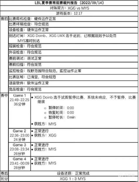 【英雄联盟】热搜登顶——doinb整活组建“lbl联赛”，uzi等传奇选手加盟！ 3楼猫